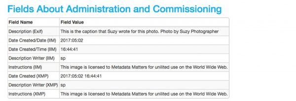 New IPTC Tool Reveals Out-Of-Sync Metadata - CARL SEIBERT SOLUTIONS